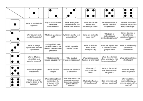 WJEC GCSE Double Award Science Biology Revision Games | Teaching Resources