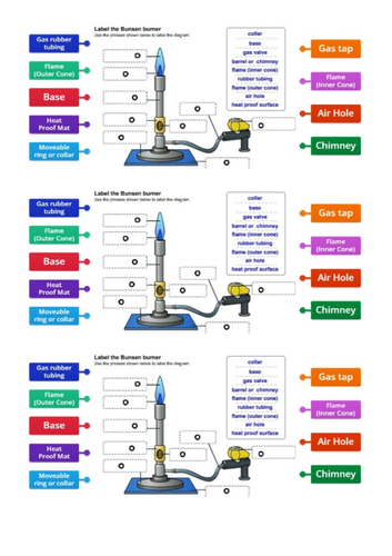 7Ec - Safety when heating | Teaching Resources