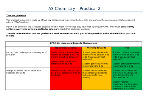 AQA A Level Chemistry Required Practical 2 - Enthalpy of Neutralisation | Teaching Resources