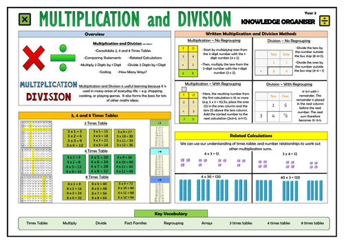 Y3 Multiplication and Division - Maths Knowledge Organiser! | Teaching ...
