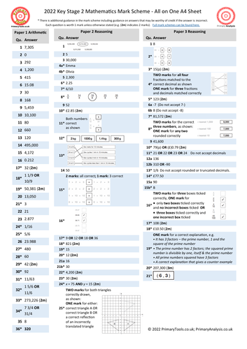 2022 KS2 SATs Mathematics Test Mark Scheme on a Page | Teaching Resources 2022 KS2 SATs Mathematics Test Mark Scheme on a Page | Teaching Resources