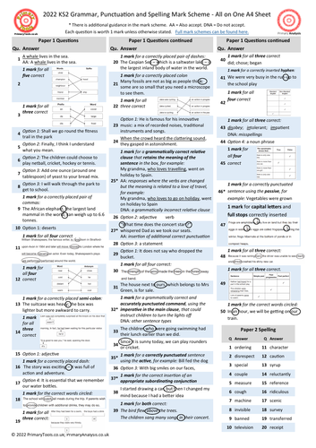 2022 KS2 SATs Grammar, Punctuation and Spelling Test Mark Scheme on a ... 2022 KS2 SATs Grammar, Punctuation and Spelling Test Mark Scheme on a ...