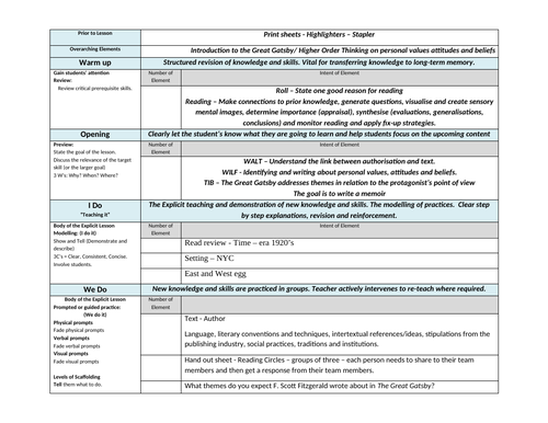 Memoir - Great Gatsby | Teaching Resources