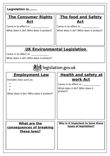 Legislation in business | Teaching Resources