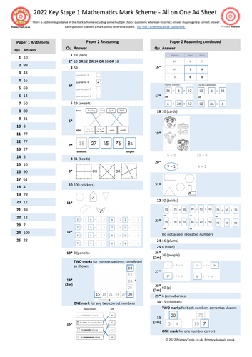 2022 KS1 SATs Mathematics Test Mark Scheme on a Page | Teaching Resources 2022 KS1 SATs Mathematics Test Mark Scheme on a Page | Teaching Resources