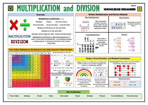Y5 Multiplication and Division - Knowledge Organiser! | Teaching Resources