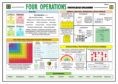 Y6 Four Operations - Maths Knowledge Organiser! | Teaching Resources