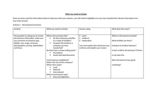 BTEC SPORT - Investigating business in sport - Unit 22 exam revision ...