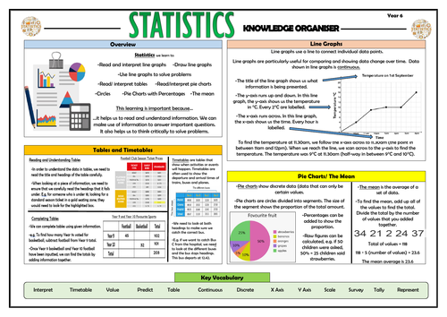 Primary Maths Resources: Data and Statistics for KS1 and KS2 | Tes