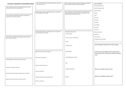 Ecosystems, Populations and Sustainability revision ws | Teaching Resources