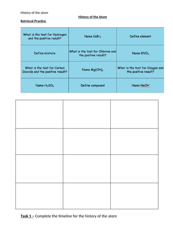 History of the atom - FULL LESSON | Teaching Resources