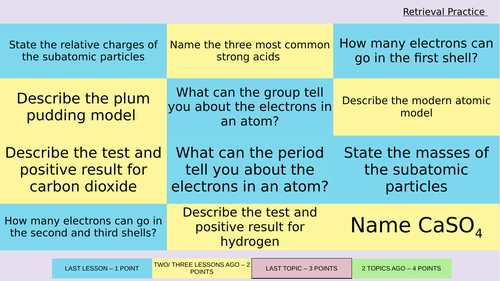 History of the Periodic Table - FULL LESSON | Teaching Resources
