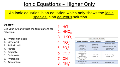 Ionic Equations - Displacement Reactions | Teaching Resources