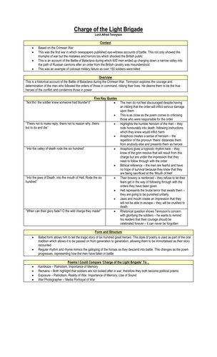 'Charge of the Light Brigade' - Summary Sheet | Teaching Resources