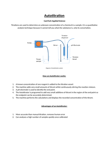 Auto-titrator Diagram Applied Science CamTech | Teaching Resources Auto-titrator Diagram Applied Science CamTech | Teaching Resources
