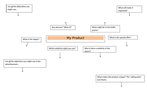 Design Technology Product Design Advertisement Plan KS2 | Teaching ...