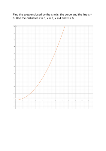 Trapezium Rule (GCSE) | Teaching Resources