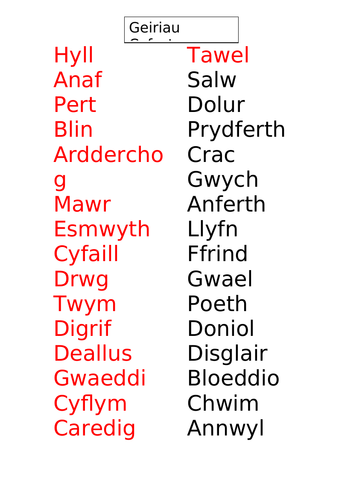 Second Language Welsh Cymraeg Ail Iaith BLWYDDYN 7 SYNONYMS AND ...