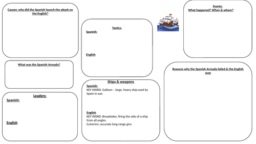 Battlefield Britain Spanish Armada | Teaching Resources