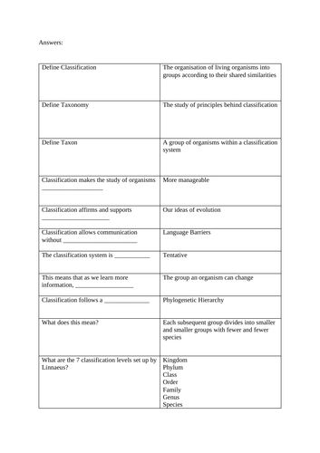 A Level Biology - Classification Test | Teaching Resources A Level Biology - Classification Test | Teaching Resources