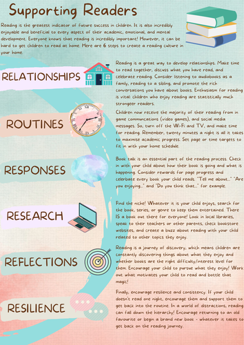 Reading at Home | Teaching Resources