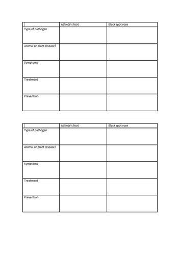 Non-Communicable and Communicable diseases | Teaching Resources