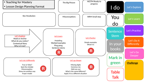 Maths mastery powerpoint | Teaching Resources Maths mastery powerpoint | Teaching Resources