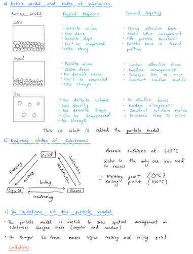 Particles and Atomic Structure | Teaching Resources