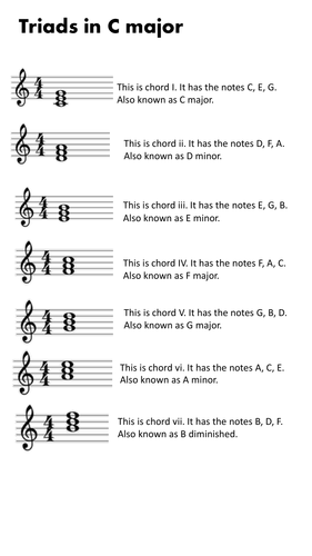 Chord Inversion Booklet | Teaching Resources