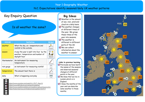 Y1 Geography Planning Weather | Teaching Resources
