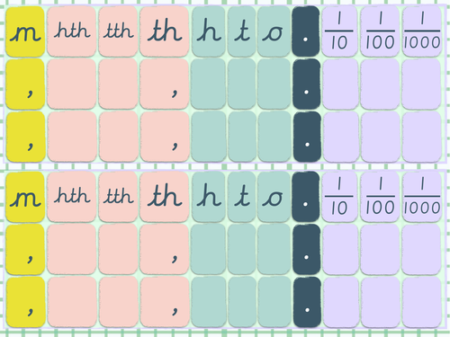 Place Value Word Mat | Teaching Resources