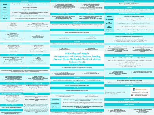 EDEXCEL A LEVEL BUSINESS MARKETING AND PEOPLE | Teaching Resources