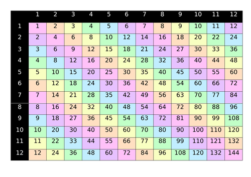 Pastel Rainbow Times Table Grid | Teaching Resources Pastel Rainbow Times Table Grid | Teaching Resources