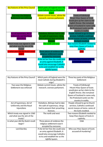 card sort starter Elizabethan England | Teaching Resources