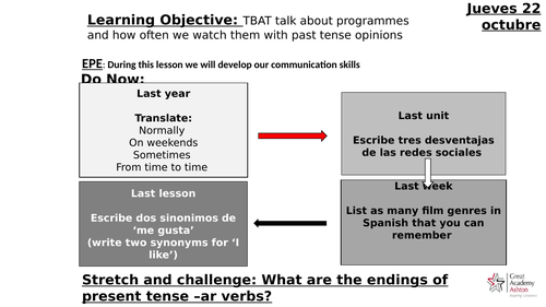 Theme 1 | GCSE Spanish | Films | Teaching Resources