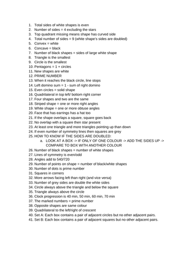 Ucat Abstract Reasoning Recurring Patterns Teaching Resources