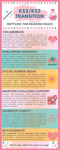 Reading: KS2/KS3 Transition | Teaching Resources