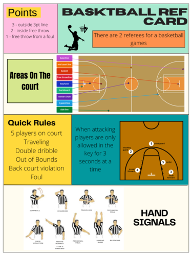 Basketball referee card | Teaching Resources