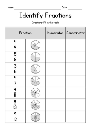 Identifying Fractions - Writing Numerators and Denominators | Teaching ...