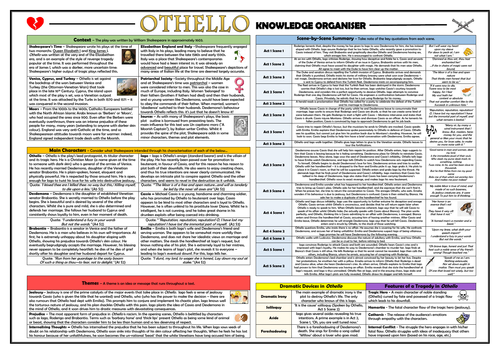 Othello Knowledge Organiser/ Revision Mat! | Teaching Resources