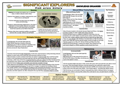 Significant Explorers from Across History - Knowledge Organiser ...