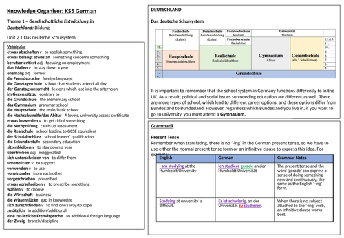 Edexcel AS German Knowledge Organiser | Teaching Resources