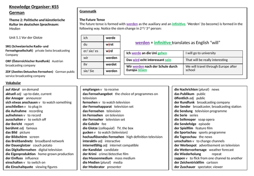 Edexcel AS German Knowledge Organiser | Teaching Resources