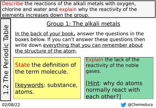 Secondary chemistry resources