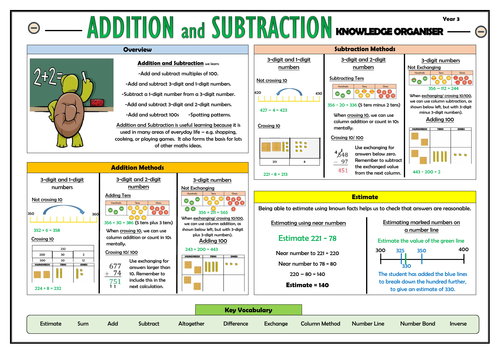 Y3 Addition and Subtraction - Maths Knowledge Organiser! | Teaching ...