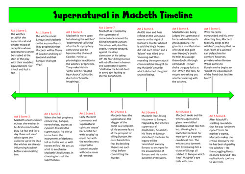 Macbeth supernatural timeline | Teaching Resources