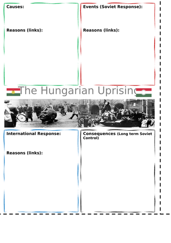 The Hungarian Uprising | Teaching Resources