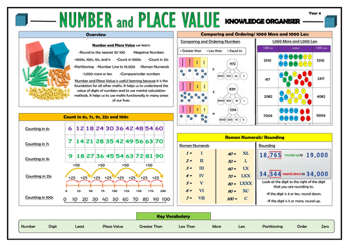 Y4 Place Value - Maths Knowledge Organiser! | Teaching Resources