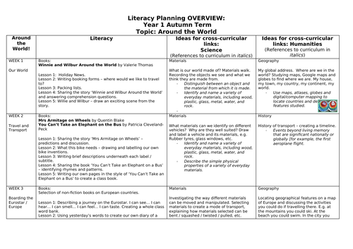 Around the World topic - full term planning | Teaching Resources