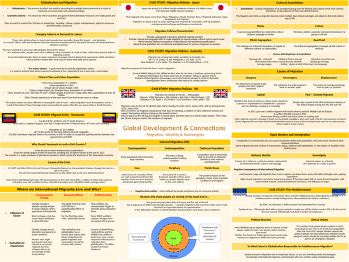 A Level Geography Knowledge Organiser Migration, Identity & Sovereignty ...